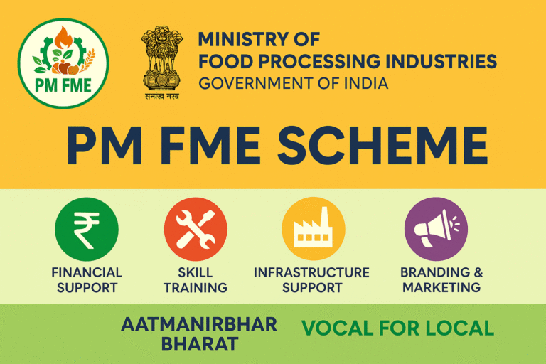 PM FME Scheme: Guide to Food Processing Subsidies